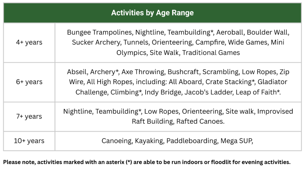 Activities - Blackland Farm Outdoor Centre