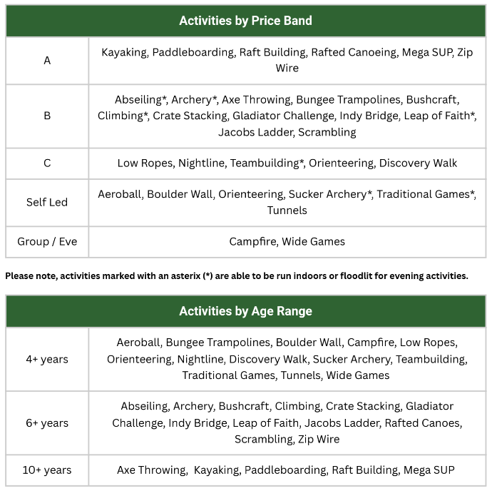 Activities - Blackland Farm Outdoor Centre